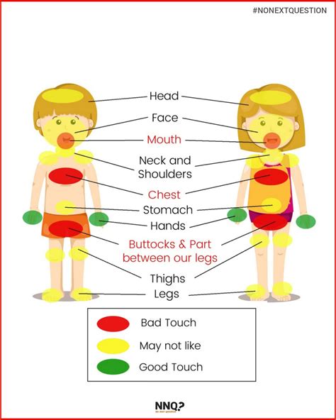 Good Touch Bad Touch Chart Shop Clearance Gbu