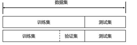 K折交叉验证 AcWing