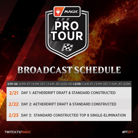Pro Tour Aetherdrift Viewer S Guide
