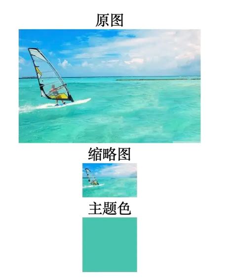 Javascript实现简单获取本地图片主色调javascript技巧脚本之家