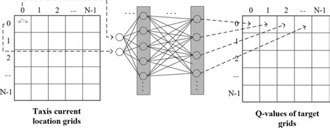 The Construction And Description Of Q Network Download Scientific Diagram