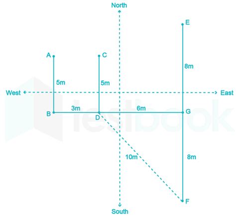 Solved Point A Is 5m In The North Of Point B Point D Is 5m In The