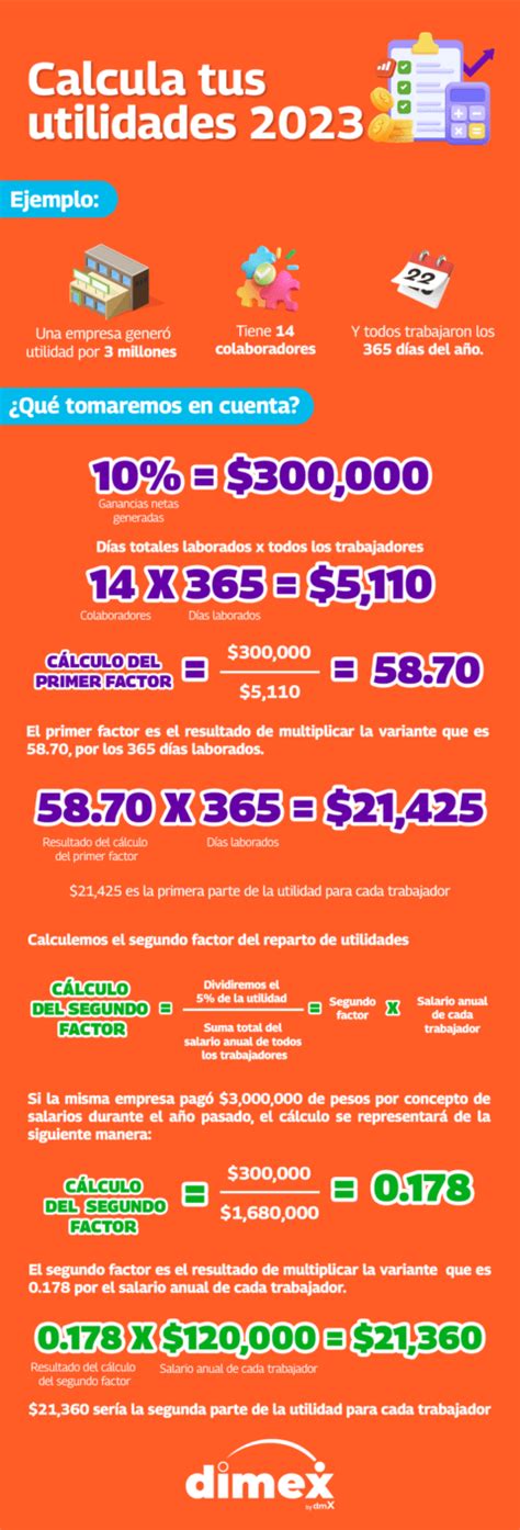 Utilidades 2023 ¿cuándo Se Pagan Y Cómo Calcularlas Dimex