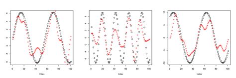 Creating An Autoencoder With TensorFlow In R Collin Erickson