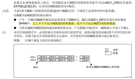 【stm32】hal库 Adcstm32f4系列hal库怎么做到adc自动校准 Csdn博客