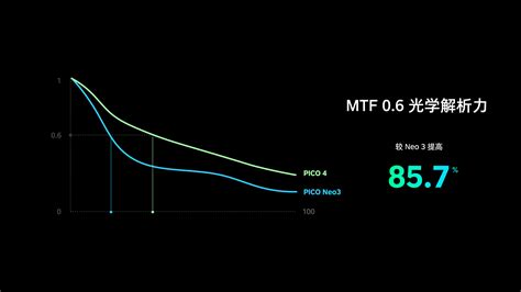 Pico周宏伟：pico 4开启vr大众化之路
