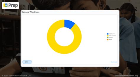 Significance And Potential Of Nano Learning Content