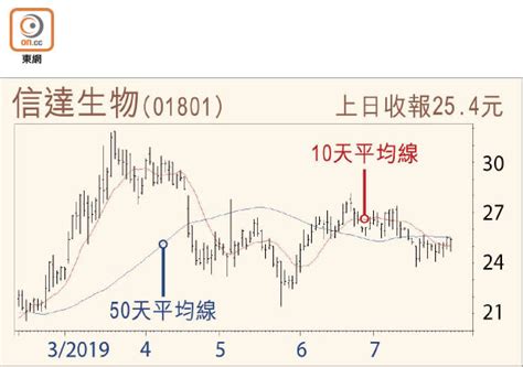 股市估市：創新藥定價有竅妙 東方日報