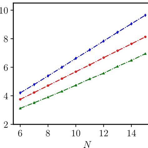 Fig S1 Energy Stored In The Qb At The Optimal Time En ¯ τ As A