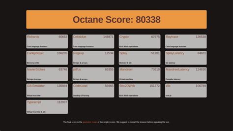 The 12th Gen Intel Core I3 Is An Absolute Performance Beast