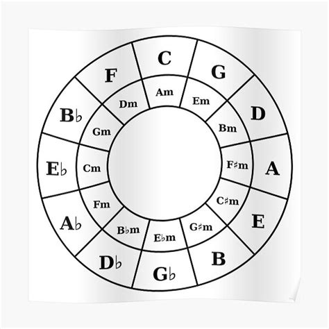 Circle Of Fifths Black Music Theory Graphic For Musicians Premium