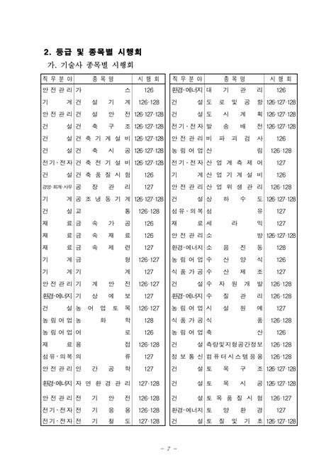 한국산업인력공단 2022년 큐넷시험일정2022년도 국가기술자격 시행공고