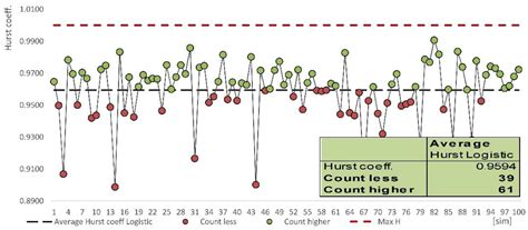 Time And Cost Schedule Dynamichidden Trojan Horses