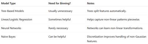 Issue 93 Binning In Machine Learning By David Andrés