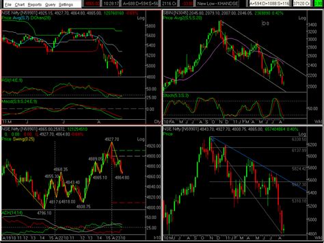 Best Technical Indicators For Stock Trading UnBrick ID
