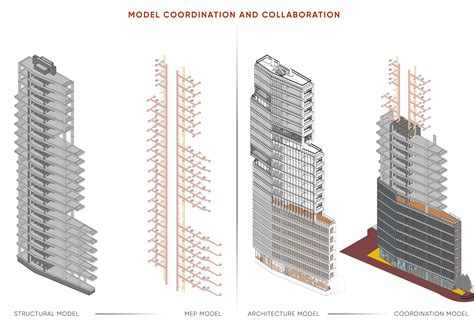 Niranjan Architecturebim Portfolio By Niranjan Issuu