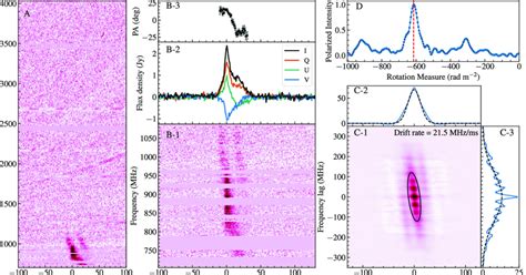 Dynamic Spectra And Polarization Profiles Of The Parkes Uwl Repeat