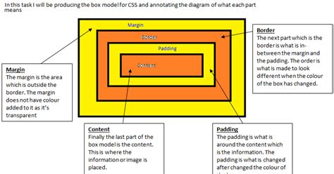Ahmid Teymuri Website Development Explain The Features Of The Box