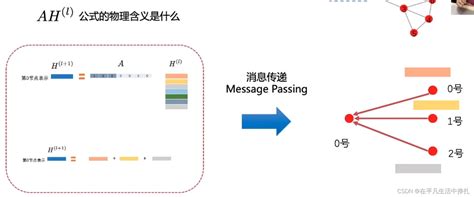 学习PGL课程图卷积网络GCN图注意力网络GAT 图卷积和图注意力 CSDN博客
