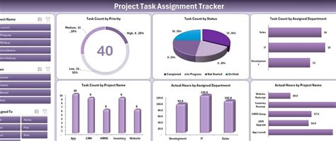 Project Task Assignment Tracker In Excel Pk An Excel Expert