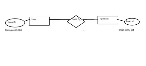 Entityset Dbms Notes Teachmint