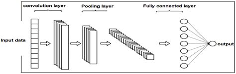 Electronics Free Full Text Framework For Predicting And Modeling Stock Market Prices Based