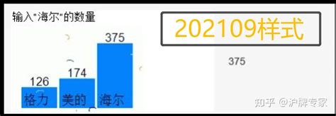 【内部使用 密】拍沪牌最近1年验证码样式2022年 知乎