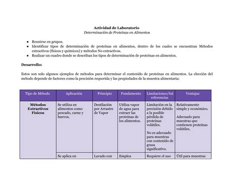 SOLUTION Actividad De Laboratorio Sobre Los M Todos De Extracci N De