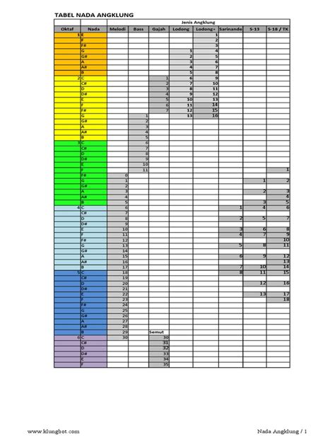 Tabel Nada Angklung Pdf