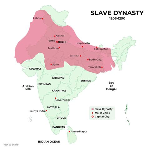 Slave Dynasty Raus Ias