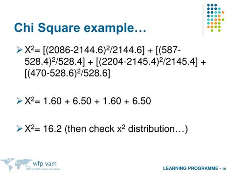 Ppt Hypothesis Testing Part Categorical Variables Powerpoint