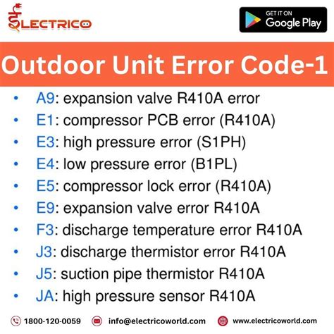 Electrico World On Linkedin Daikin Error Fault Codes Outdoor Unit Error Solution Hvac