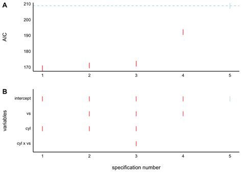 Specification Curve Analysis SCA Tutorial DANIELLE COSME