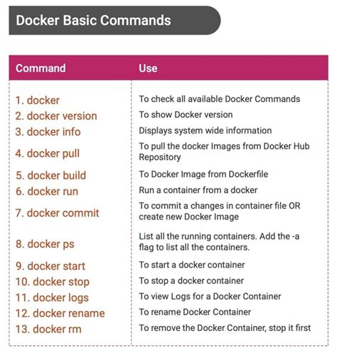 Ali Khalaf On Linkedin Docker