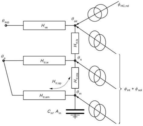 5R1C model represented in EN ISO 13790 [21] | Download Scientific Diagram