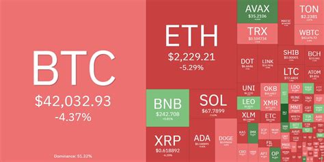 Bitcoin E Outras Criptomoedas Caem Liquidando R 2 Bilhões De Traders