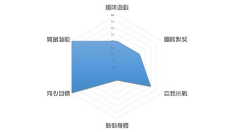 Team Building團隊建立活動top8｜一次搞懂3大 健行筆記