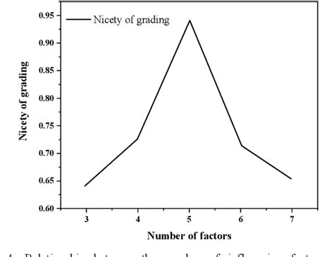 Figure 4 From Education And Training System Based On Fuzzy Random