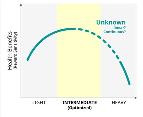The Model Of The Relationship Between Habitual Behaviours And Health Download Scientific