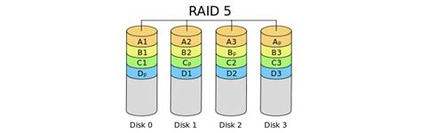 4 Solutions How To Expand Extend RAID 5 Array In 2025 EaseUS