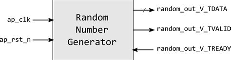 Random Number Generators For FPGAs