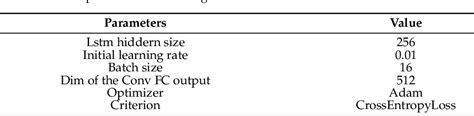 Table 3 From Multimodal Gait Abnormality Recognition Using A