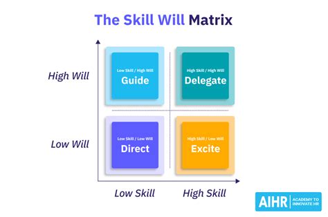 A Complete Guide To The Skill Will Matrix Free Template AIHR