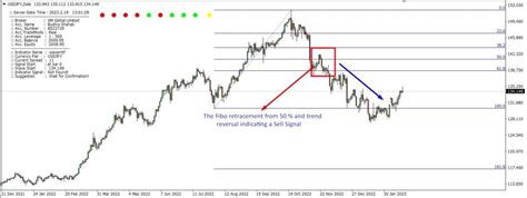 Wave Mtf Indicator The Forex Geek