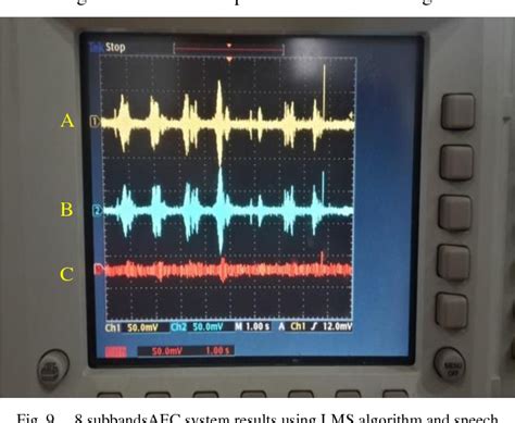 Figure 1 From Hardware Implementation For The Echo Canceller System