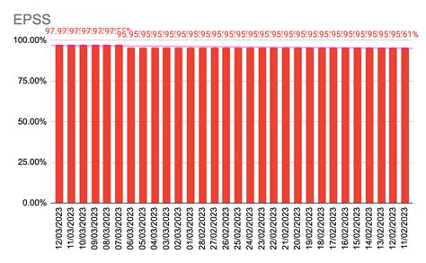 Ask Chat Gpt What Are The Top Application Security And Software Vulnerability In The Cisa Kev