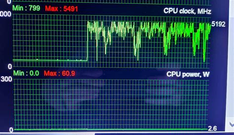 Cpu Wont Pull More Than 3 Watts Is It Dead Or Is It My Motherboard R