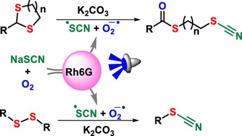 Direct Access To Thiocyano Thioesters From Cyclic Thioacetals Via