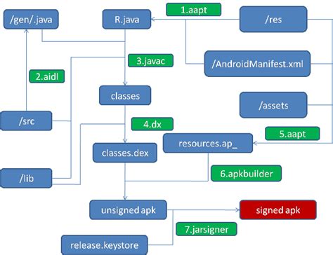 使用 Ant 打包 Android 应用fygwfygyiq的博客 Csdn博客