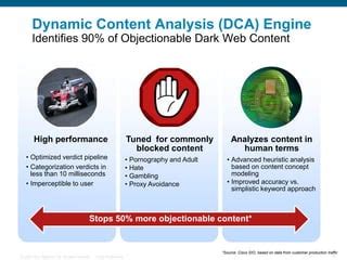 Presentation Cisco Iron Port Web Usage Controls PDF